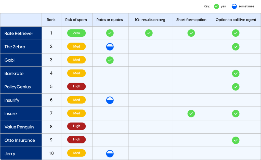 How Car Insurance Comparison Sites Work - Best and Worst Sites to Compare