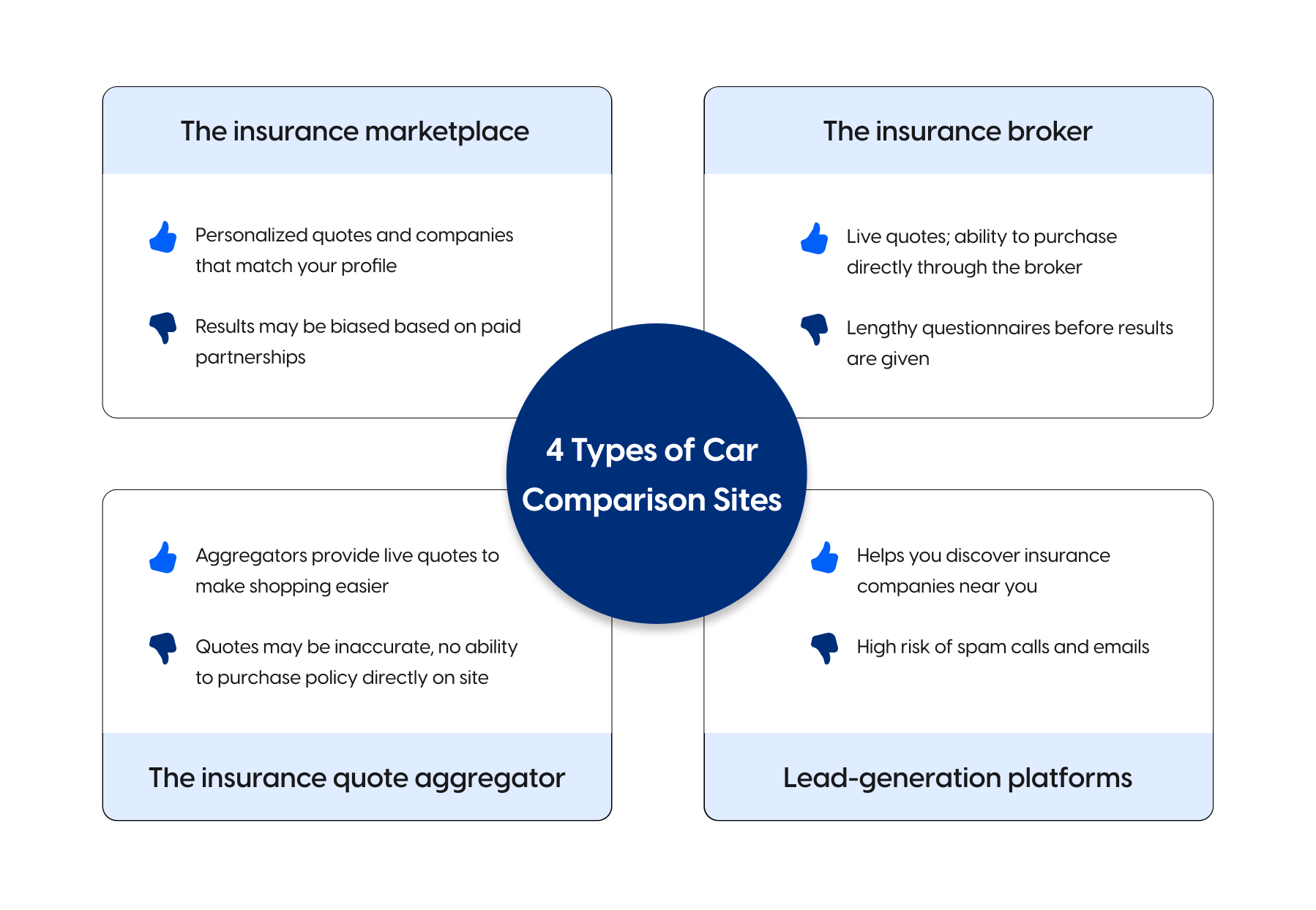 How Car Insurance Comparison Sites Work - Best and Worst Sites to Compare