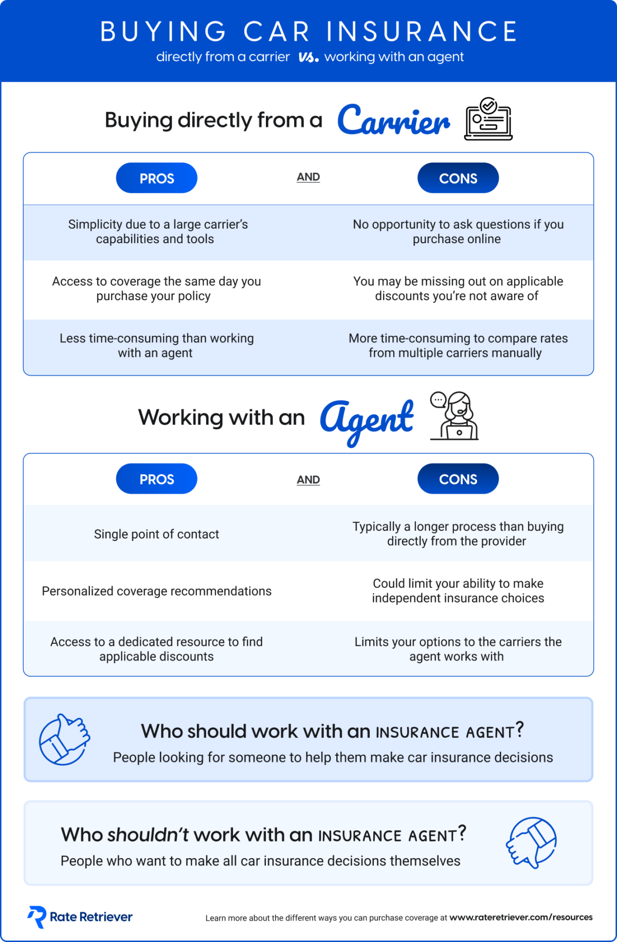 Guide to the Car Insurance Ecosystem - Rate Retriever