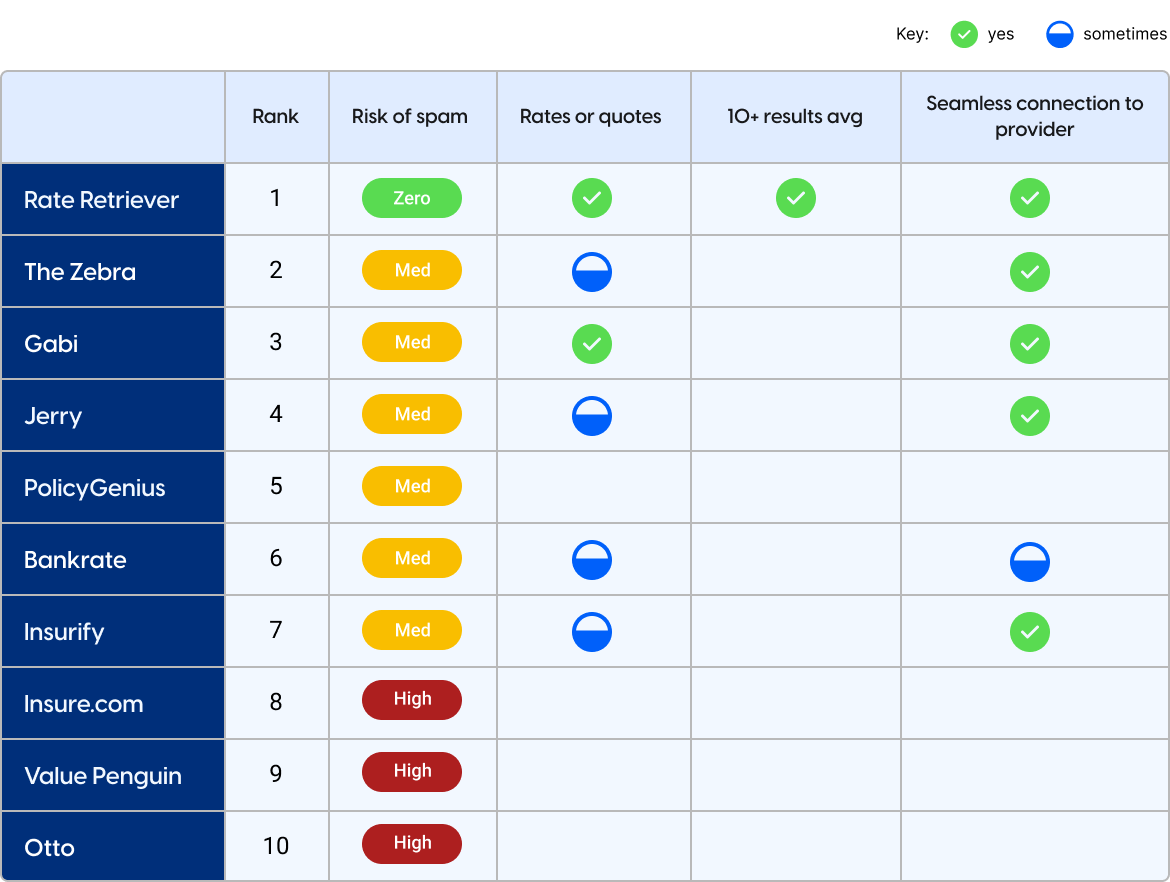 How Car Insurance Comparison Sites Work - Best and Worst Sites to Compare